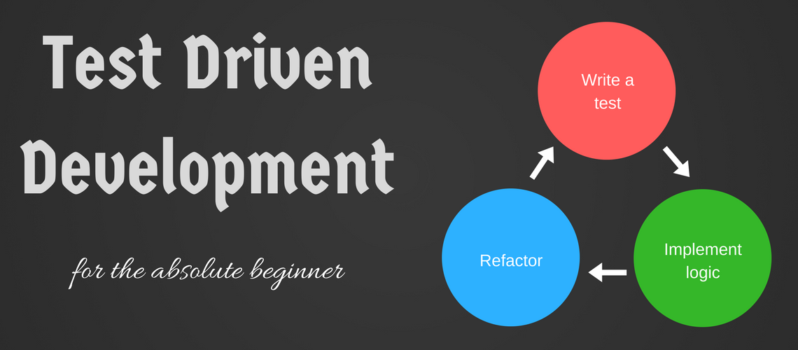 Get Started With Test Driven Development A Beginner s Guide Java